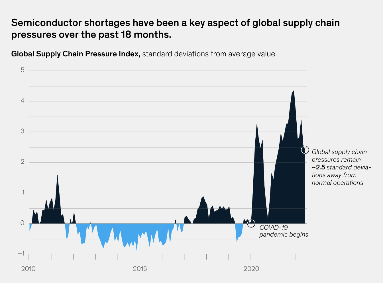 Chips war: tensions in semiconductors supply chains